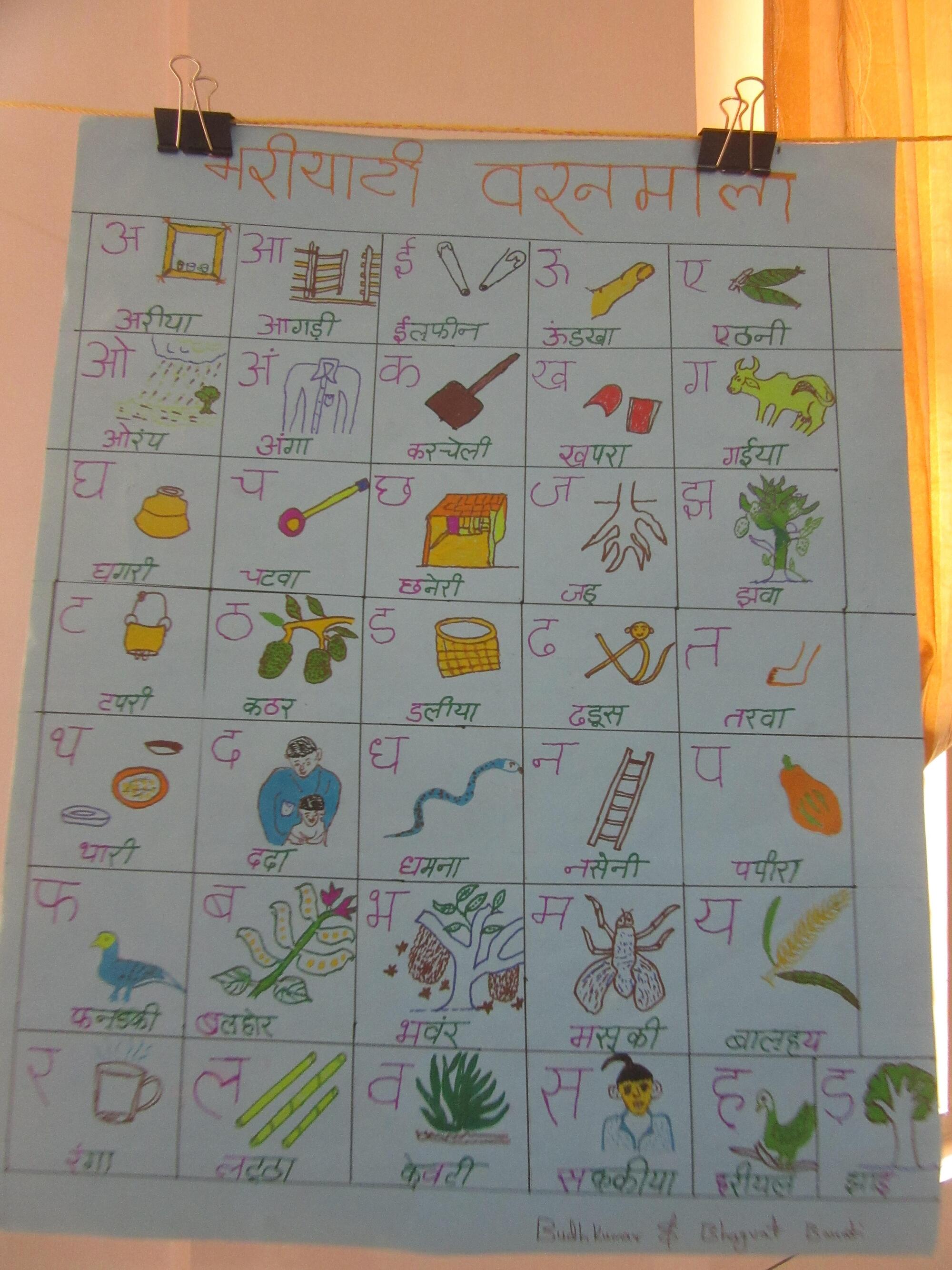 Bharia Language Alphabet chart | Bharia Language Development